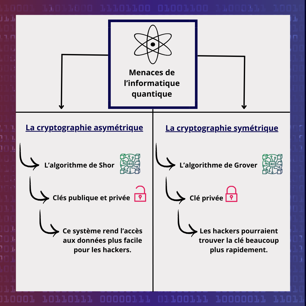 L'évolution de l'ordinateur quantique | Blog HTTPCS
