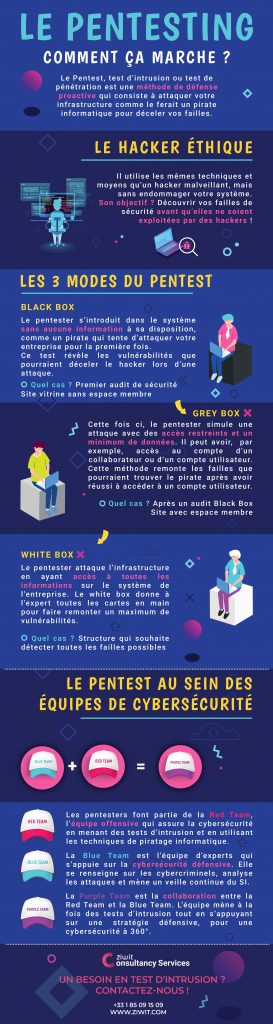 Le pentesting : comment ça marche ? | Blog HTTPCS