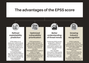 EPSS Score – Exploit Prediction Scoring System | HTTPCS Blog