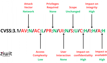 TLPT – Threat-Led Penetration Testing | HTTPCS Blog
