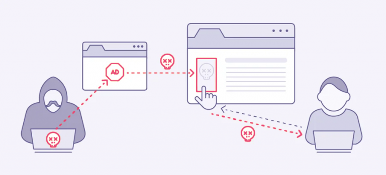 Malvertising - Qu'est-ce et comment s'en protéger | Blog HTTPCS