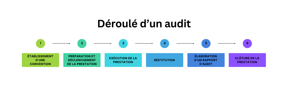 La Qualification PASSI | Blog HTTPCS | Normes & Certifications