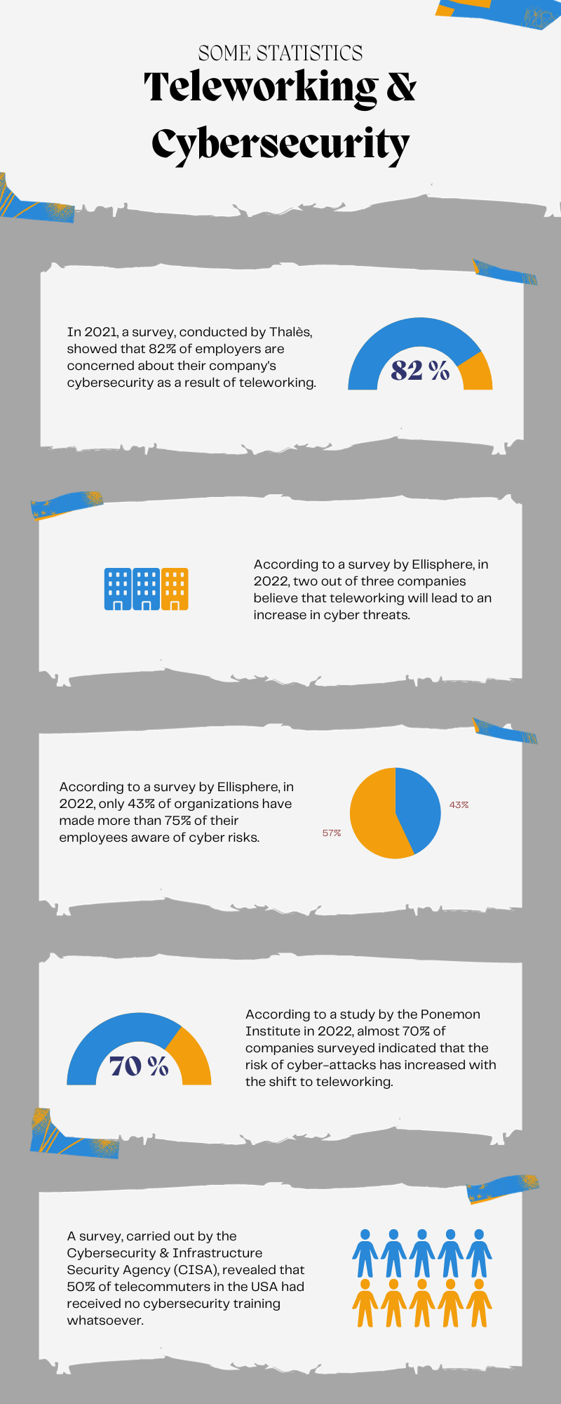 Teleworking & Cybersecurity: Risks & Best Practices | HTTPCS Blog