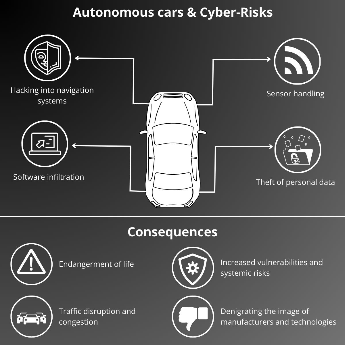 Autonomous Cars & Cyber Risks | HTTPCS Blog
