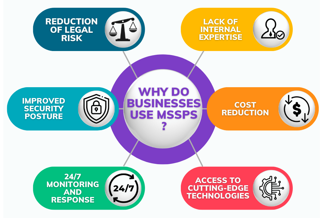 MSSP - Managed Security Service Provider | HTTPCS Blog MSSP - Managed Security Service Provider | HTTPCS Blog