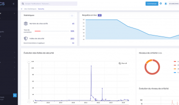 Cyber Resilience Act CRA - Objectifs et Fonctionnement | Blog HTTPCS