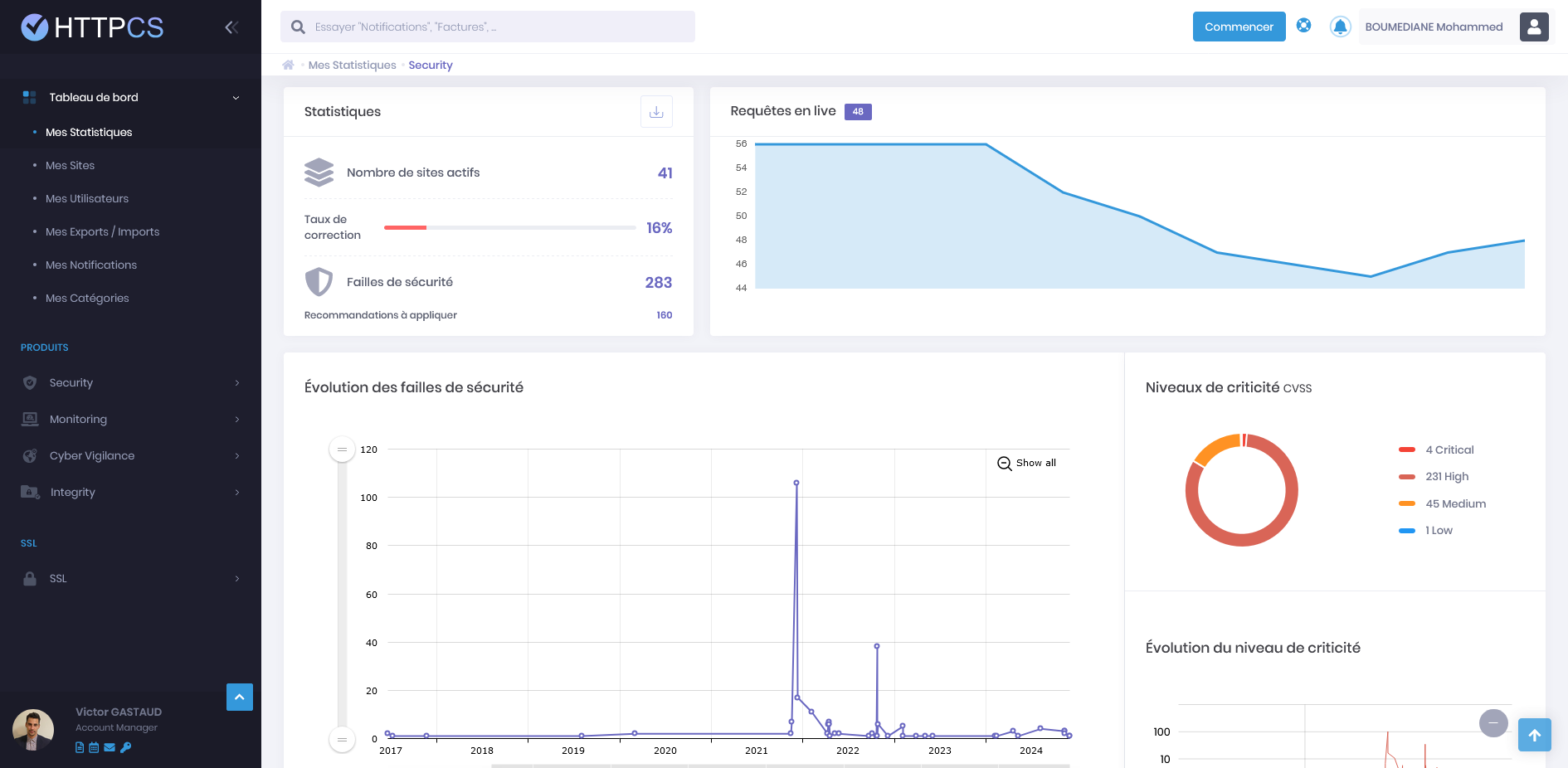 The importance of DAST (Dynamic Application Security Testing) in your ...