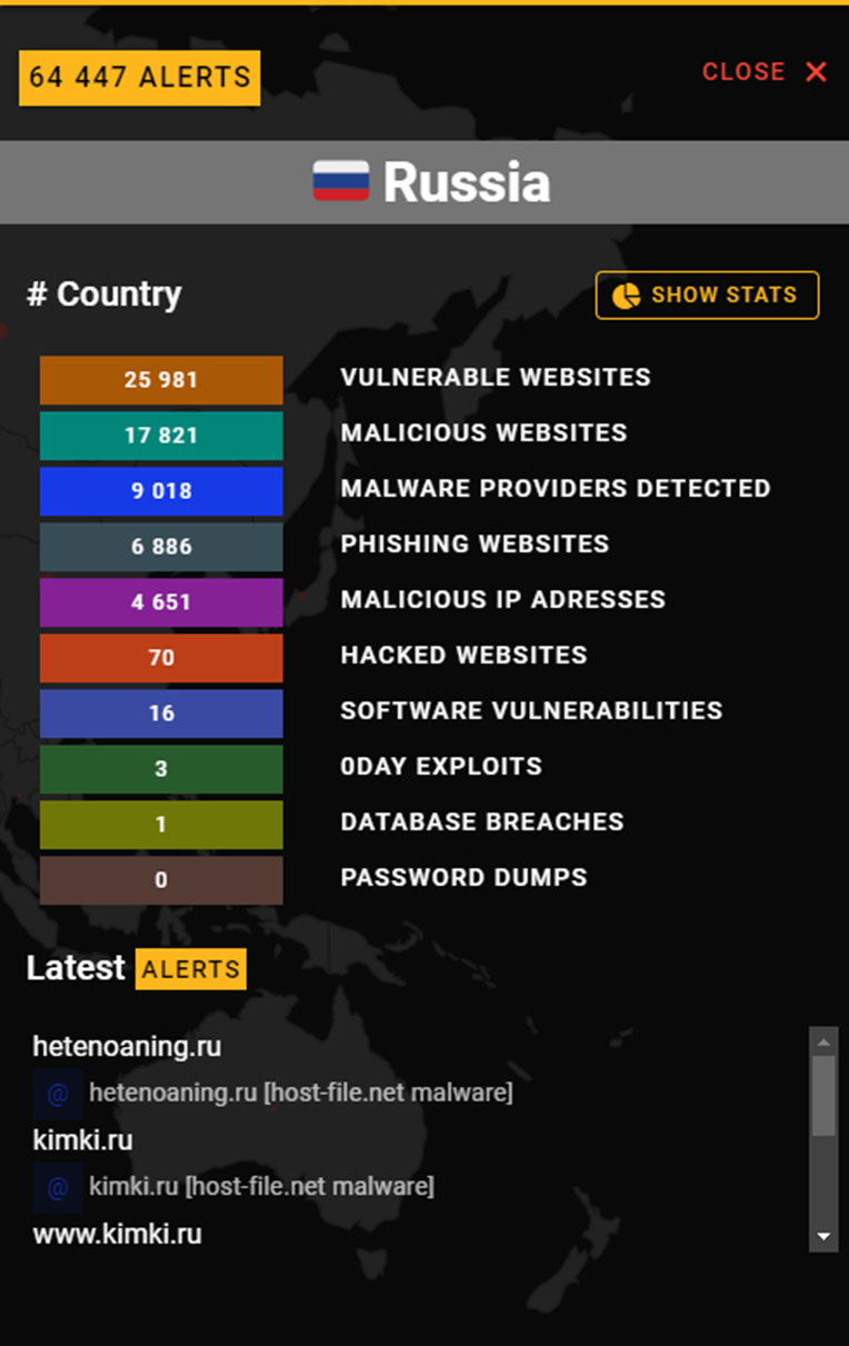 The HTTPCS Cyber Map: a valuable tool for cybersecurity