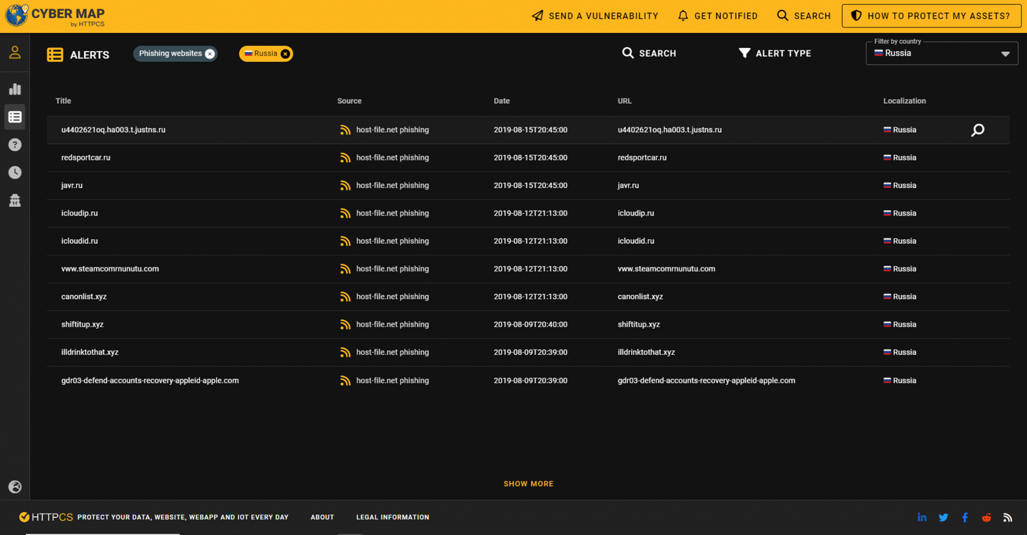 The HTTPCS Cyber Map: a valuable tool for cybersecurity