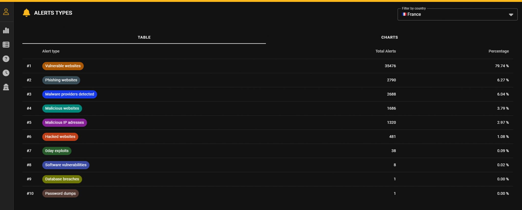 The HTTPCS Cyber Map: a valuable tool for cybersecurity