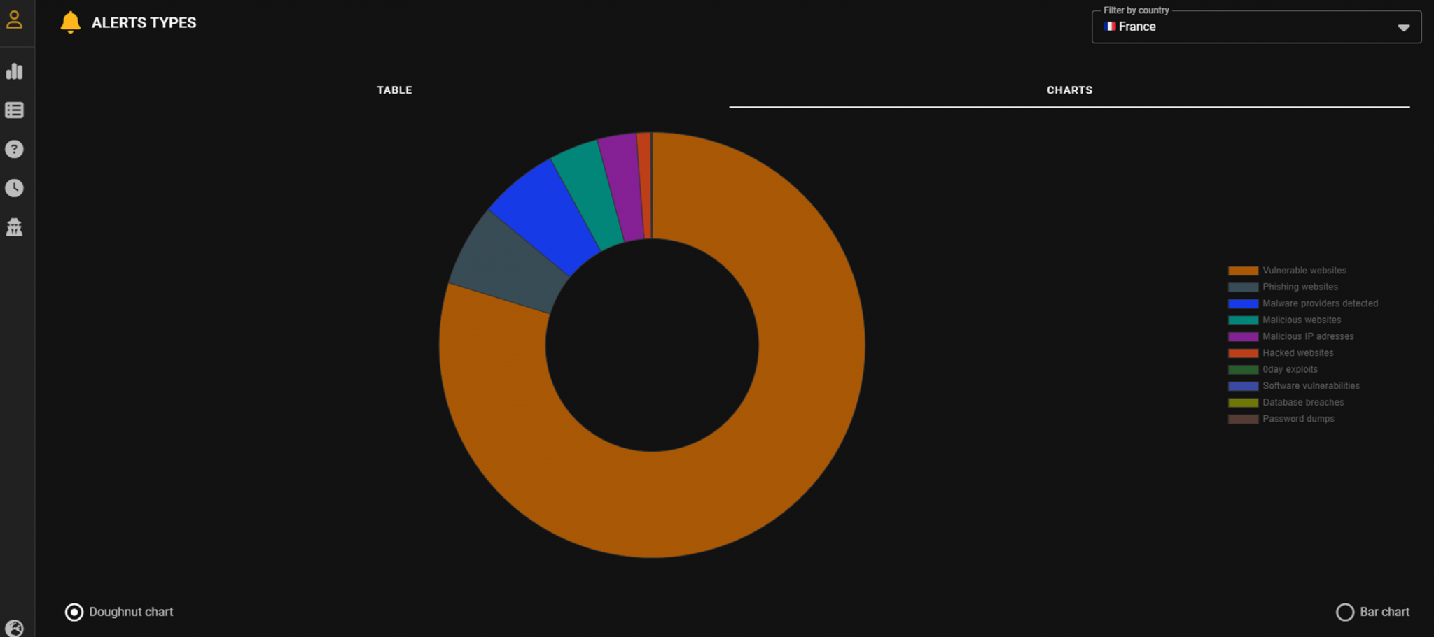 The Httpcs Cyber Map A Valuable Tool For Cybersecurity