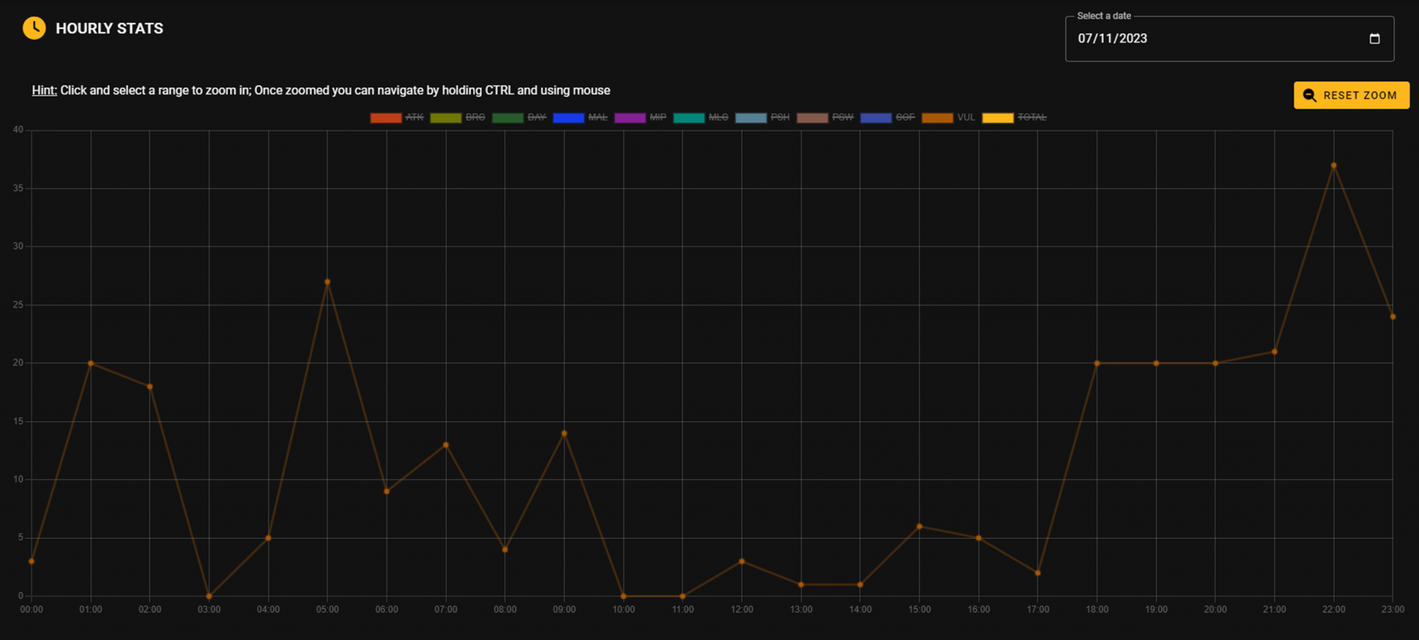 The Httpcs Cyber Map A Valuable Tool For Cybersecurity