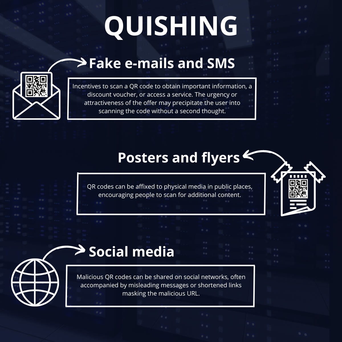 Quishing: a formidable phishing technique | HTTPCS Blog